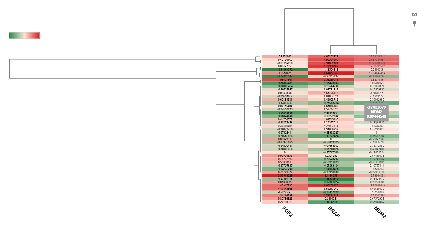 Microarray Expression - omicsoft doc
